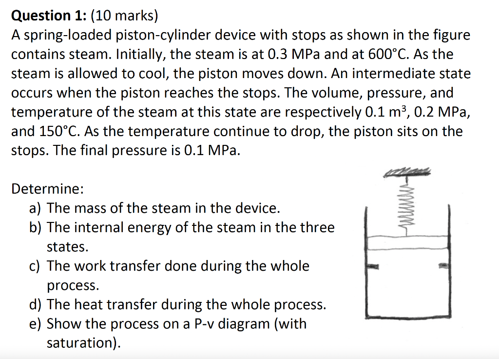 Solved Question 1: (10 marks) A spring-loaded | Chegg.com