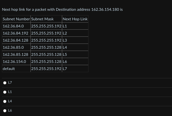 Solved Next hop link for a packet with Destination address | Chegg.com