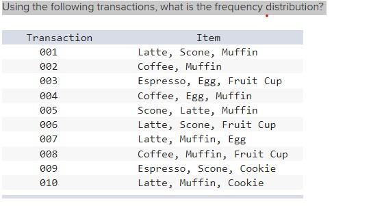Solved q22 Multiple Choice Multiple Choice Latte-4%; | Chegg.com