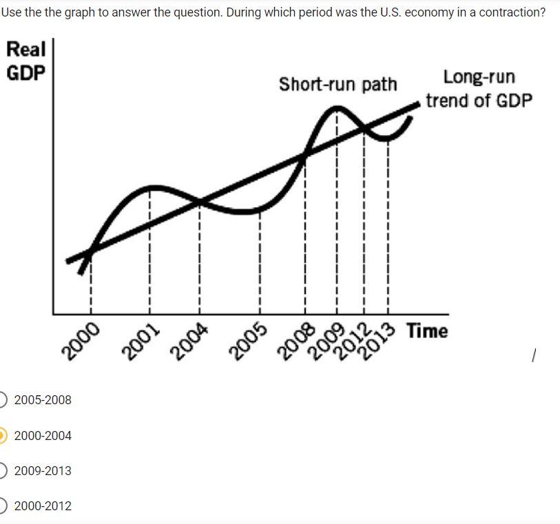 Solved Use the the graph to answer the question. During | Chegg.com