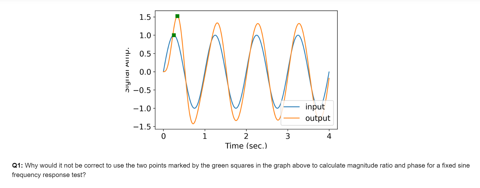 Solved Q1: Why would it not be correct to use the two points | Chegg.com