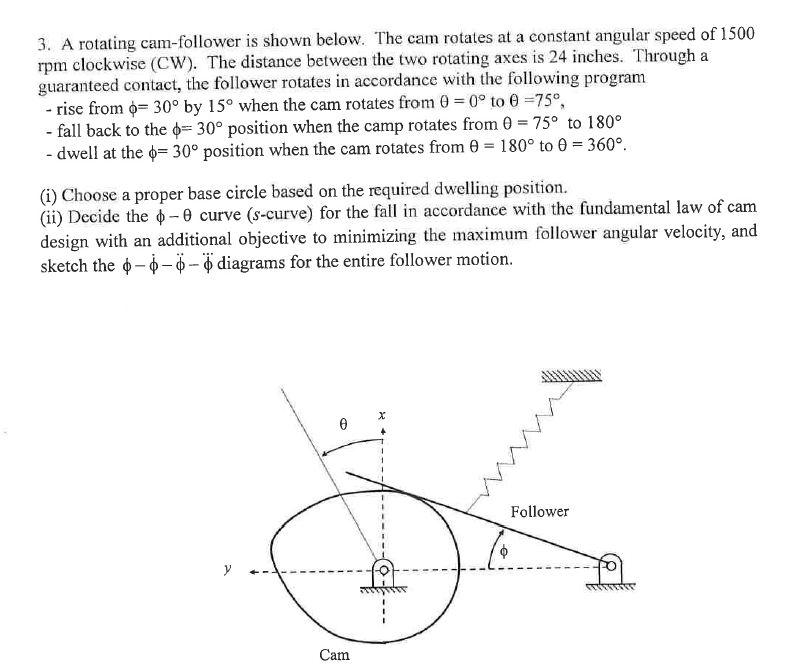 Solved A rotating cam-follower is shown below. The cam | Chegg.com