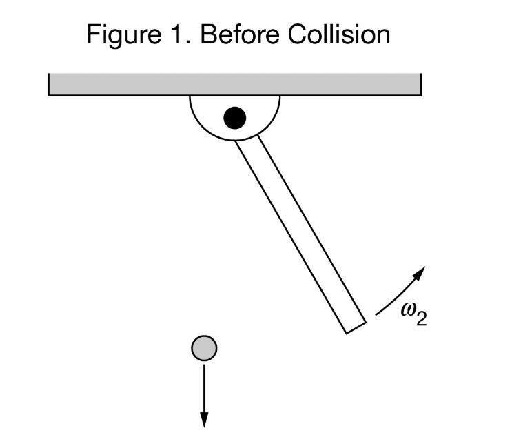 Solved M, RS Figure 1. Before Collision Figure 2. After | Chegg.com