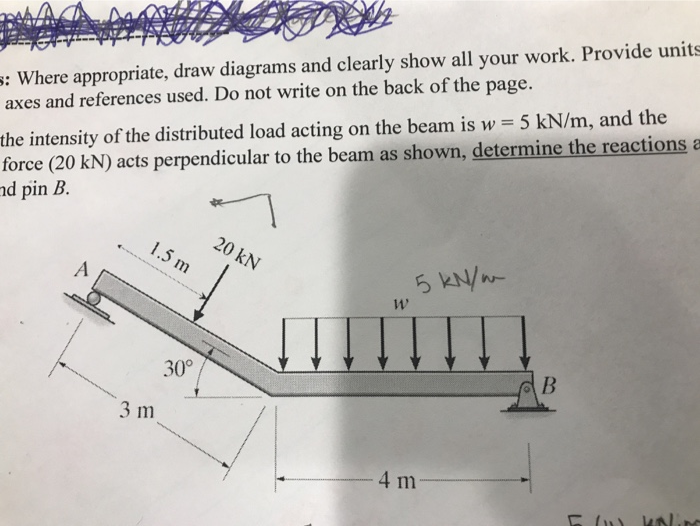 Solved if the intensity of the distributed load acting on | Chegg.com