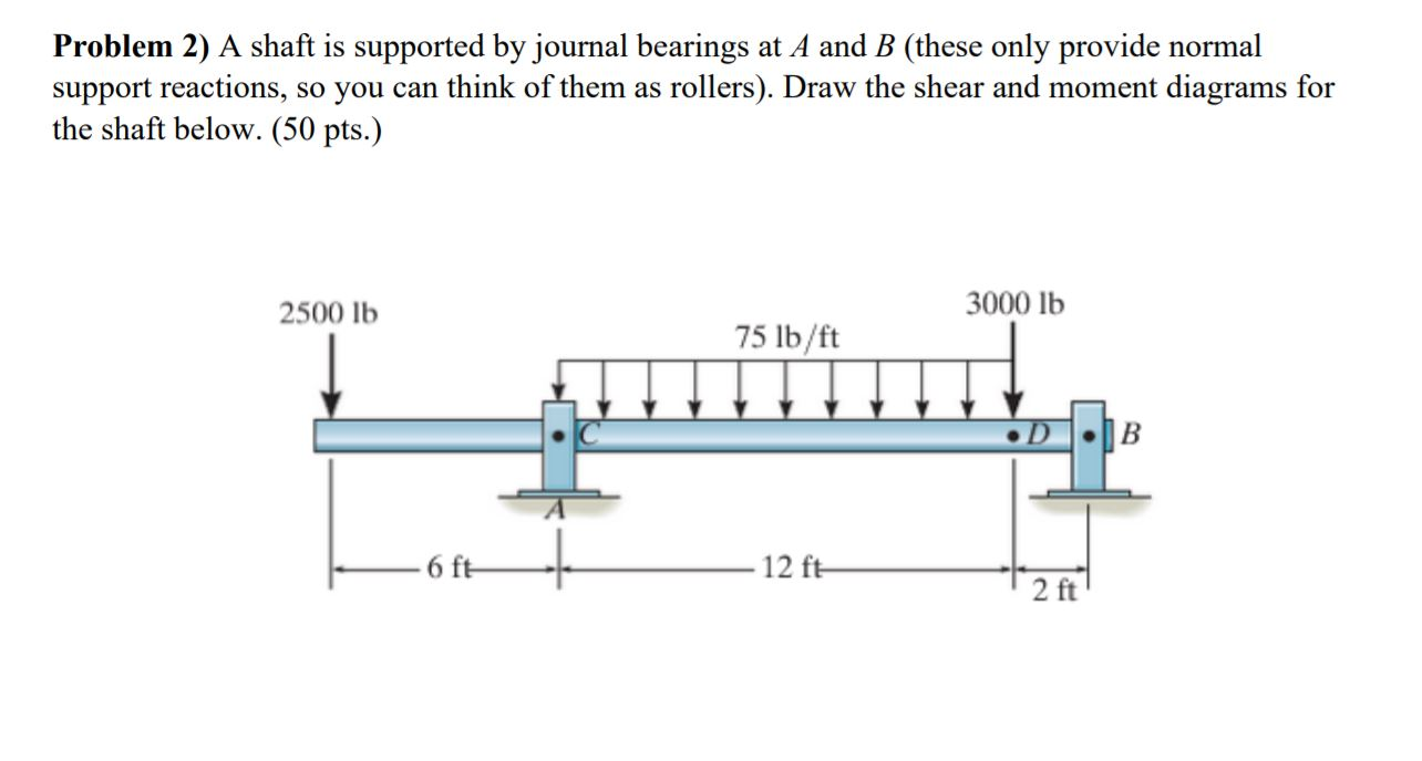 Solved Problem 2) A shaft is supported by journal bearings | Chegg.com