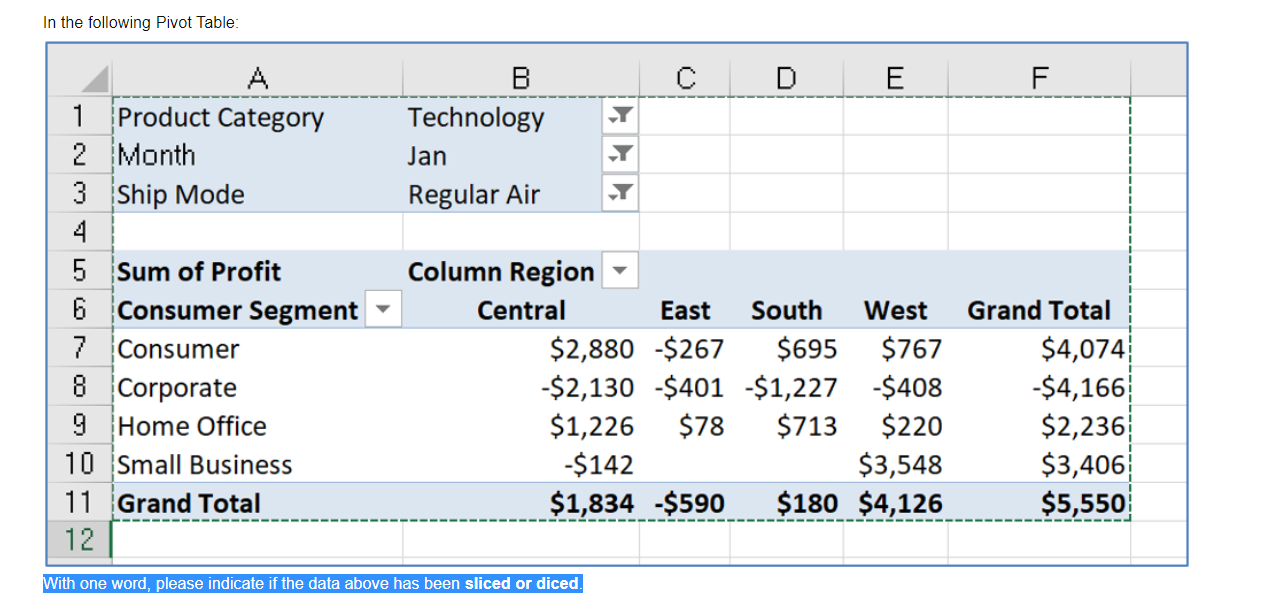 Solved In the following Pivot Table: С D E F B Technology | Chegg.com