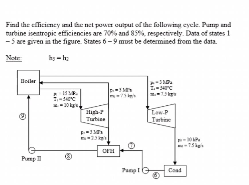 Solved Find the efficiency and the net power output of the | Chegg.com