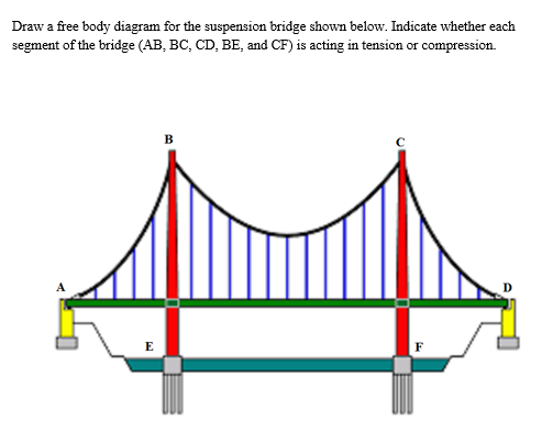 Solved Draw a free body diagram for the suspension bridge | Chegg.com