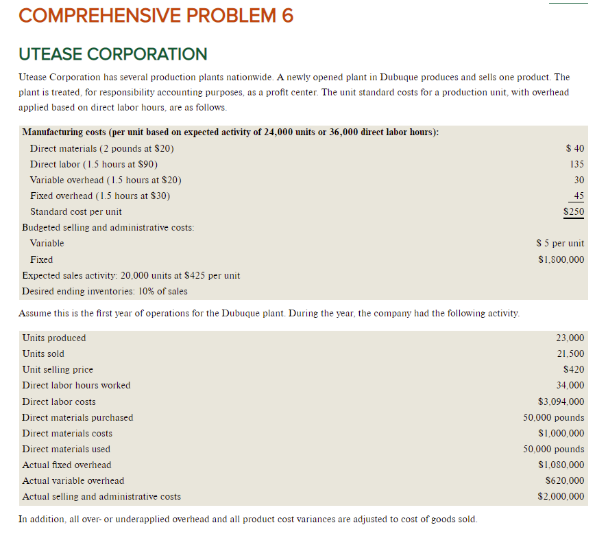 Solved COMPREHENSIVE PROBLEM 6 UTEASE CORPORATION Utease | Chegg.com