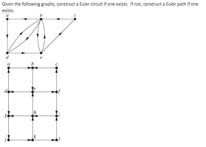 Solved Given the following graphs, construct a Euler circuit | Chegg.com