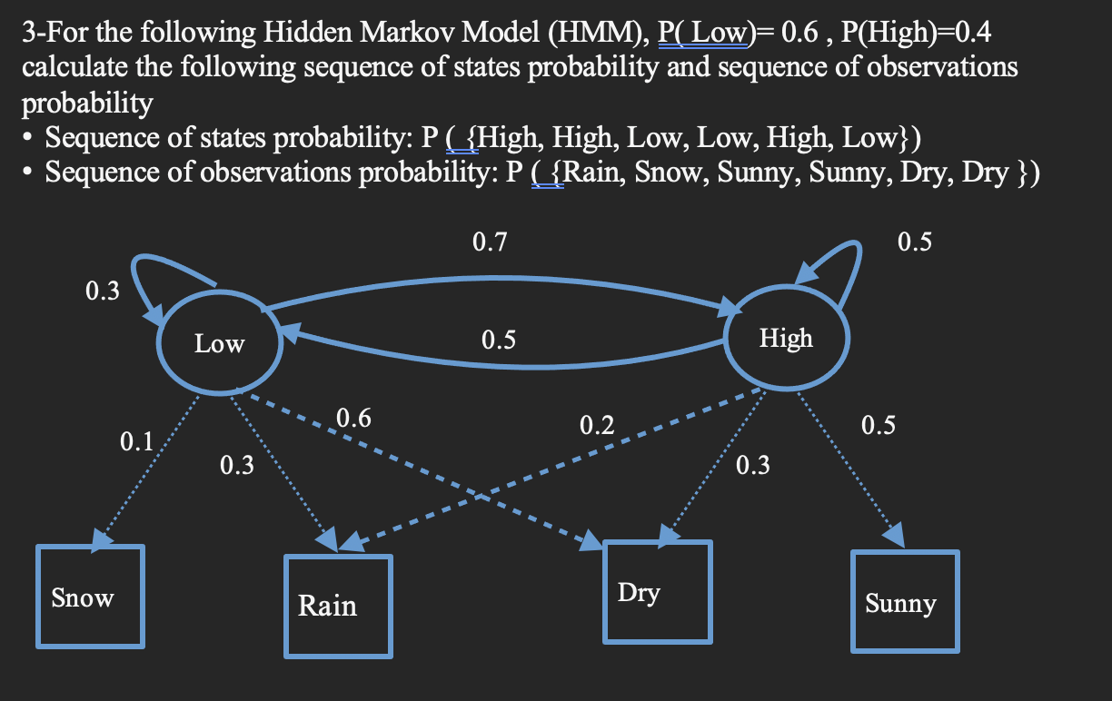 Solved 3-For the following Hidden Markov Model (HMM), P( | Chegg.com