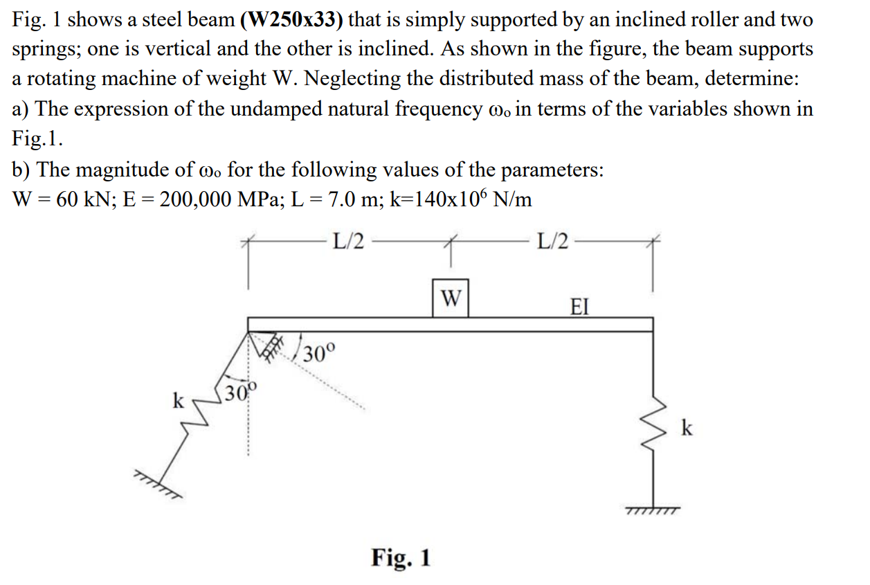Solved Fig. 1 shows a steel beam (W250x33) that is simply | Chegg.com