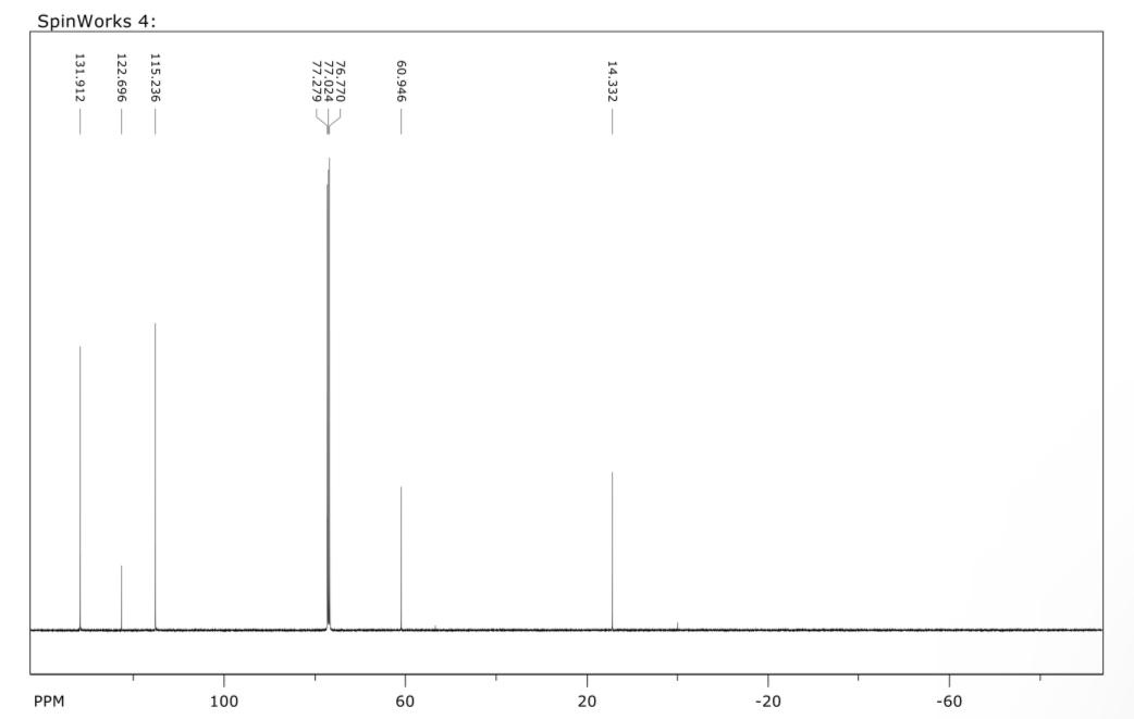 Solved Proton NMR Carbon NMR Find the unknown compound | Chegg.com