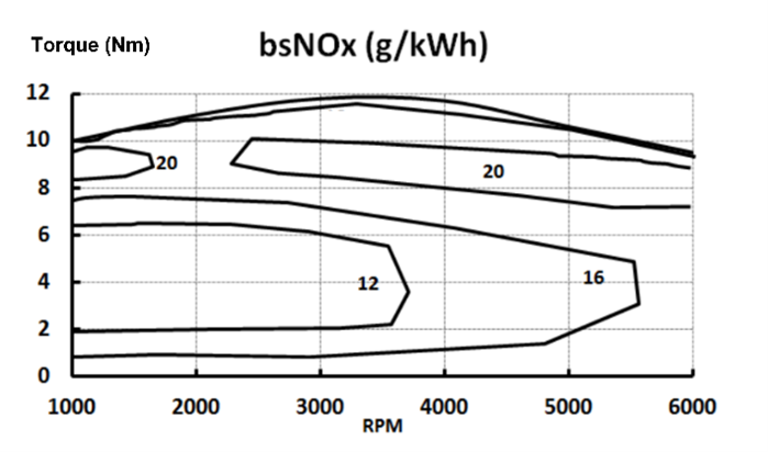 Solved Calculate the size of an engine (max torque) that can | Chegg.com