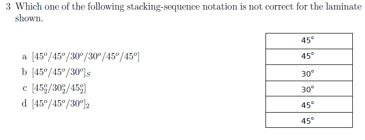 Solved 3 Which one of the following stacking-sequence | Chegg.com