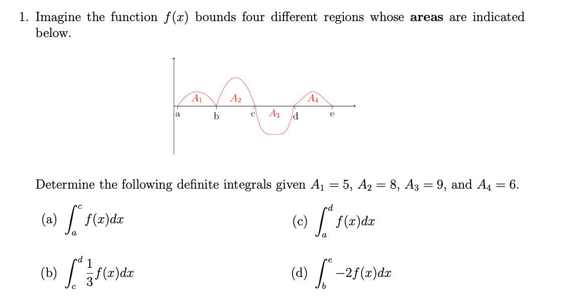 Solved 1. Imagine the function f(x) bounds four different | Chegg.com