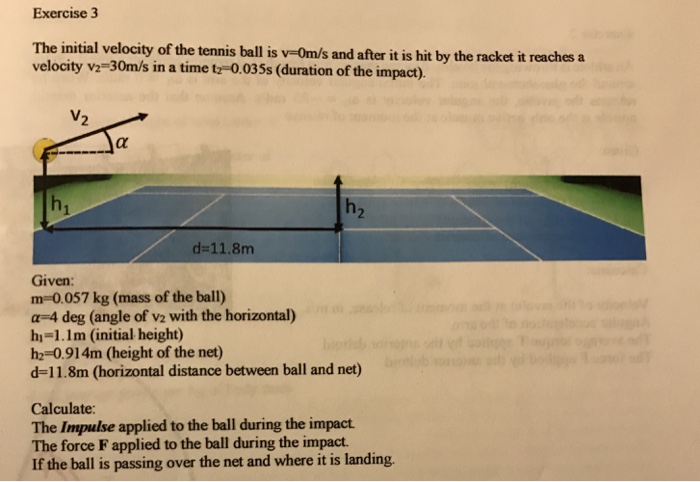 Solved Exercise 3 The initial velocity of the tennis ball is | Chegg.com