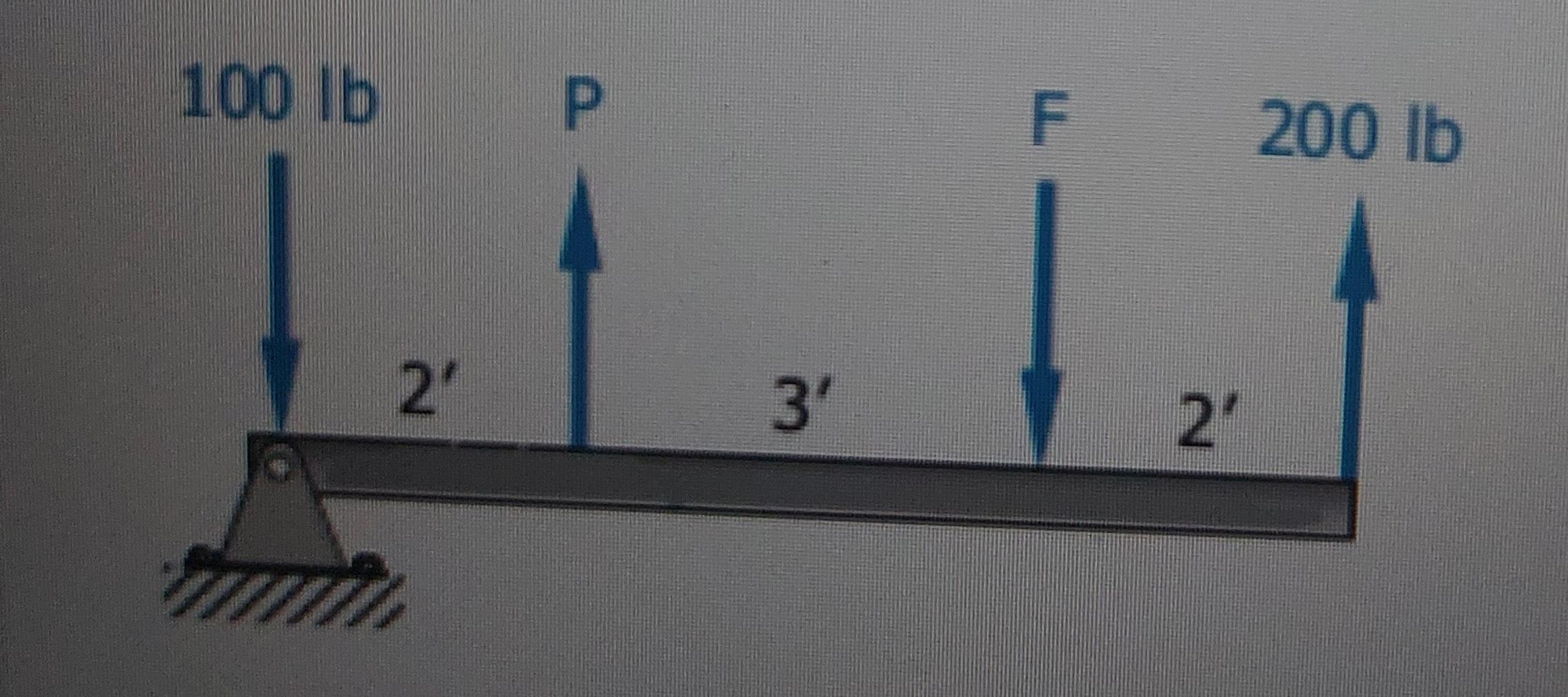 Solved Find the value of P and F so that the four forces | Chegg.com