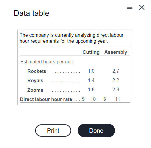 Solved Orme Industries manufactures three models of a | Chegg.com
