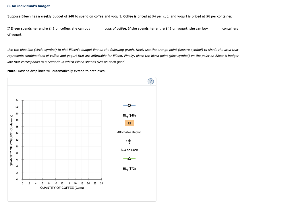 Solved 8. An individual's budget Suppose Eileen has a weekly | Chegg.com