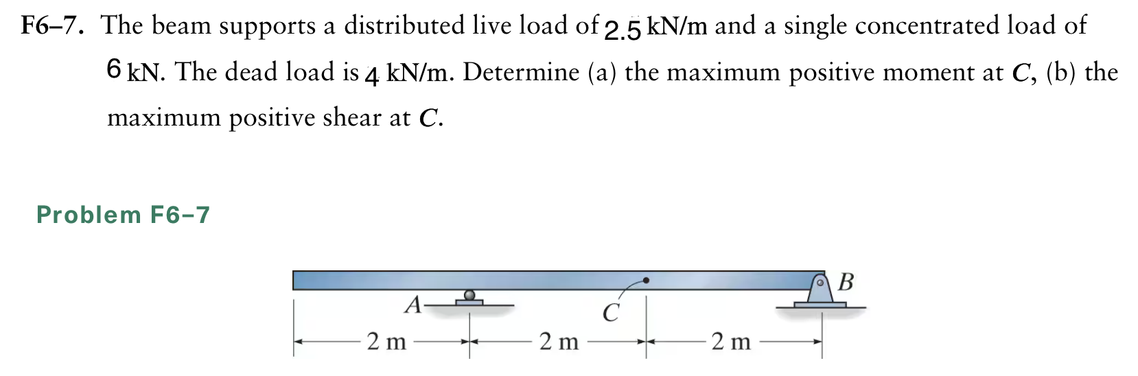 Solved F6-7. ﻿The beam supports a distributed live load of | Chegg.com