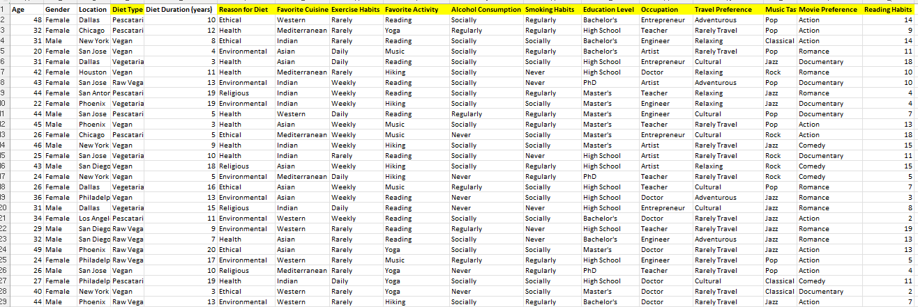 Solved Create R code using the data below to analyze user | Chegg.com
