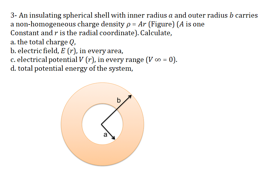 Solved 3- An insulating spherical shell with inner radius a | Chegg.com