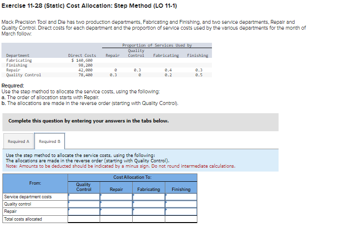 Solved Exerclse 11-28 (Statlc) Cost Allocatlon: Step Method | Chegg.com