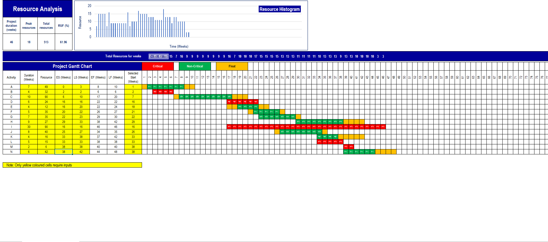 - Prepare resource histogram for the earliest start | Chegg.com