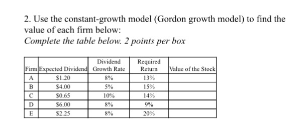 Solved Use the constant-growth model (Gordon growth model) | Chegg.com
