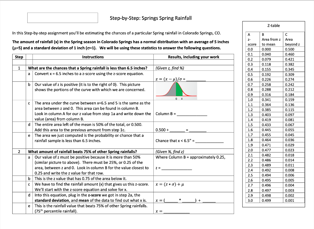 Solved Step-by-Step: Springs Spring Rainfall In this | Chegg.com