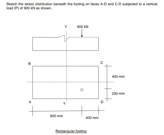 Solved Sketch the stress distribution beneath the footing on | Chegg.com