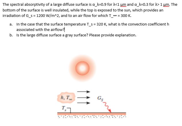 Solved The spectral absorptivity of a large diffuse surface | Chegg.com