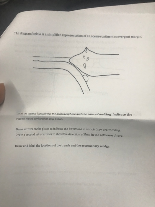 Solved The diagram below is a simplified representation of | Chegg.com