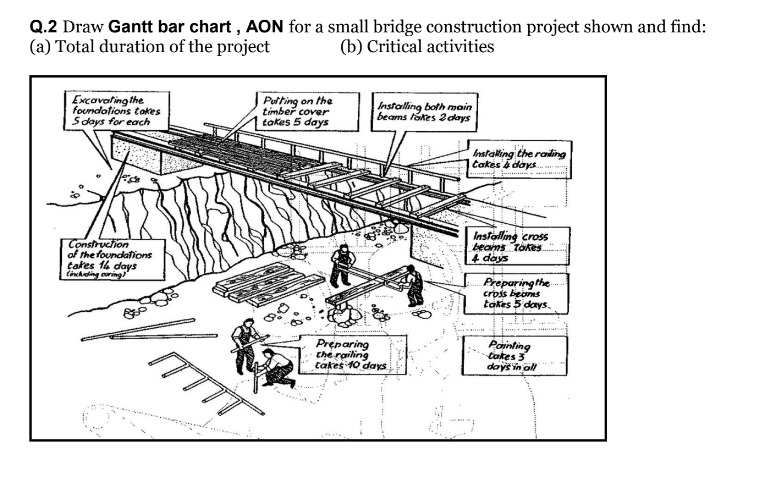 Q. 2 ﻿Draw Gantt bar chart, AON for a small bridge | Chegg.com