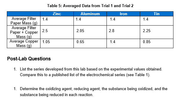 Table 1: Standard Reduction Potentials | Chegg.com