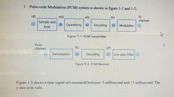 Solved 1. Pulse-code Modulation (PCM) system is shown in | Chegg.com