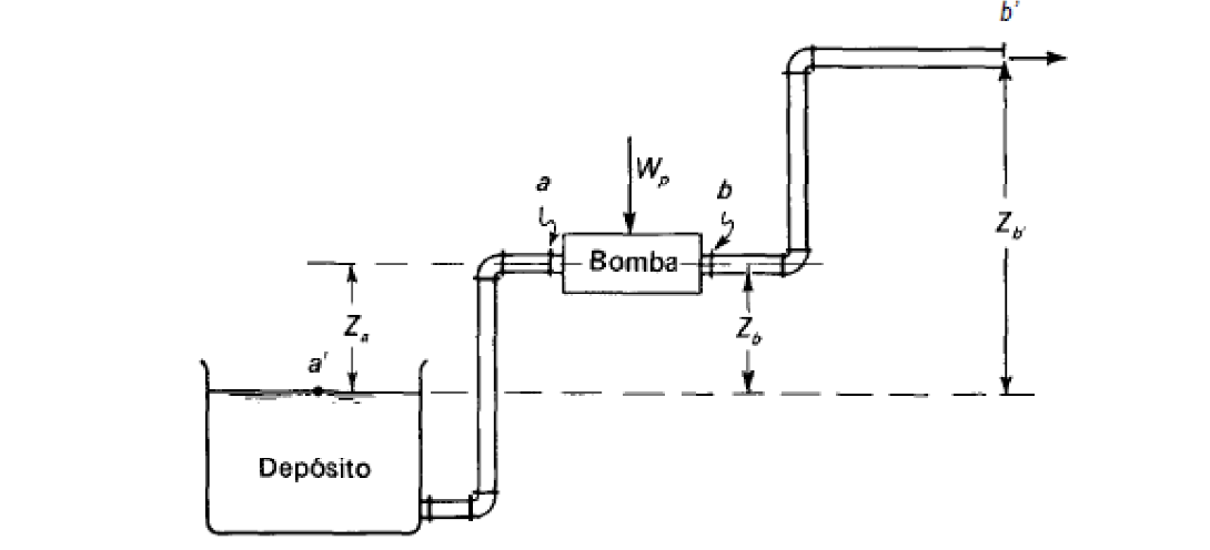 Solved The Taco Model 4013 F1 Series Centrifugal Pump 9.75 | Chegg.com