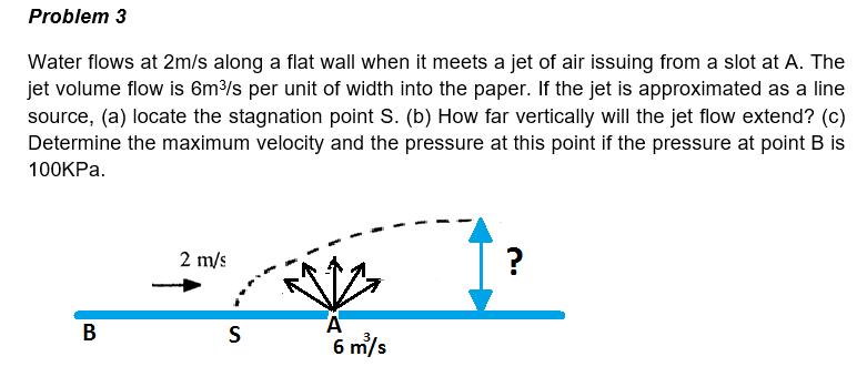 Solved Water flows at 2 m/s along a flat wall when it meets | Chegg.com