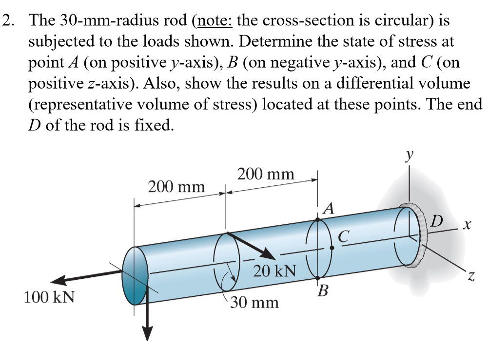 Solved The 30-mm-radius rod (note: the cross-section is | Chegg.com