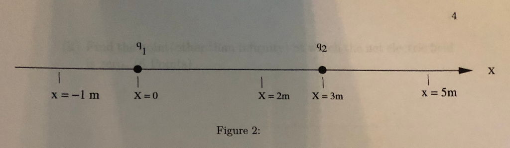 Solved Two charged particles lie along the x axis as shown | Chegg.com