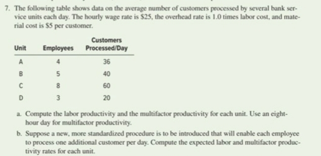 Solved I need help calculating the multifactor productivity | Chegg.com