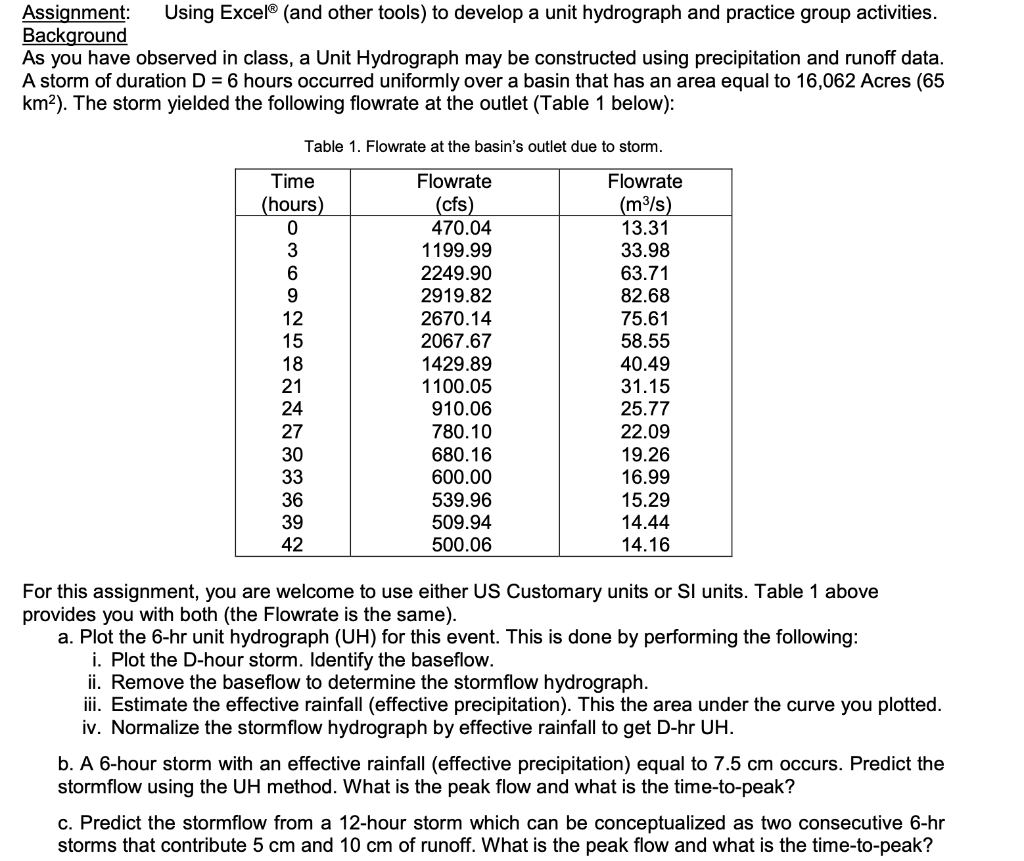 Assignment: Using Excel (and other tools) to develop | Chegg.com