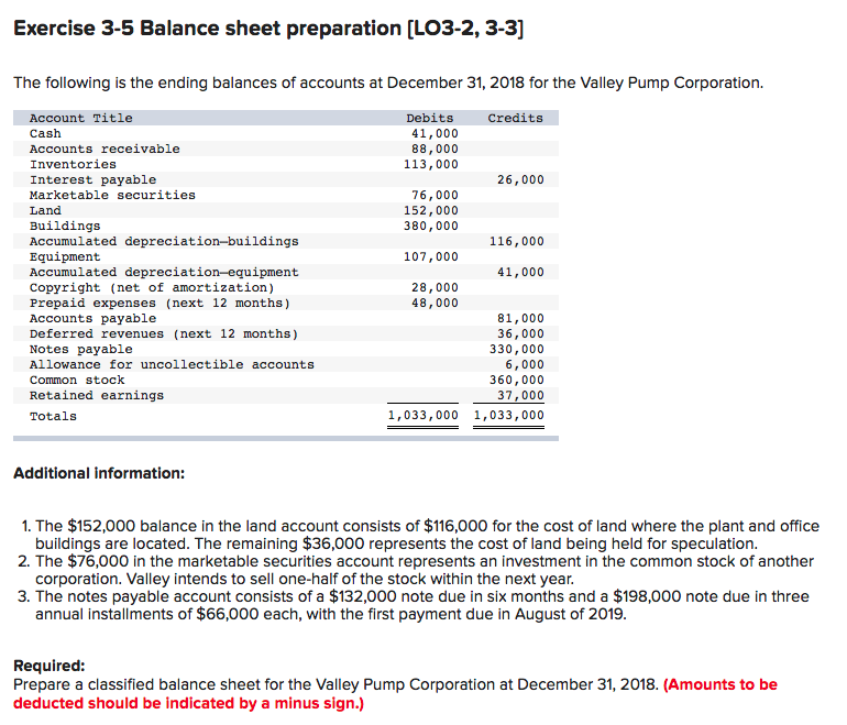 Solved Exercise 3-5 Balance sheet preparation [LO3-2, 3-3] | Chegg.com