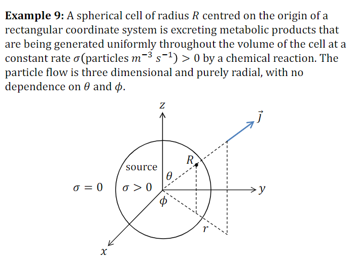 Example 9: A spherical cell of radius R centred on | Chegg.com