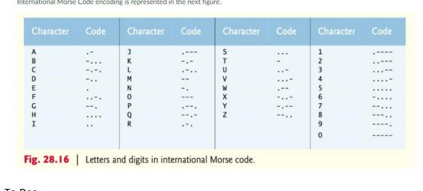 Solved International Morse Code encoding is represented in | Chegg.com