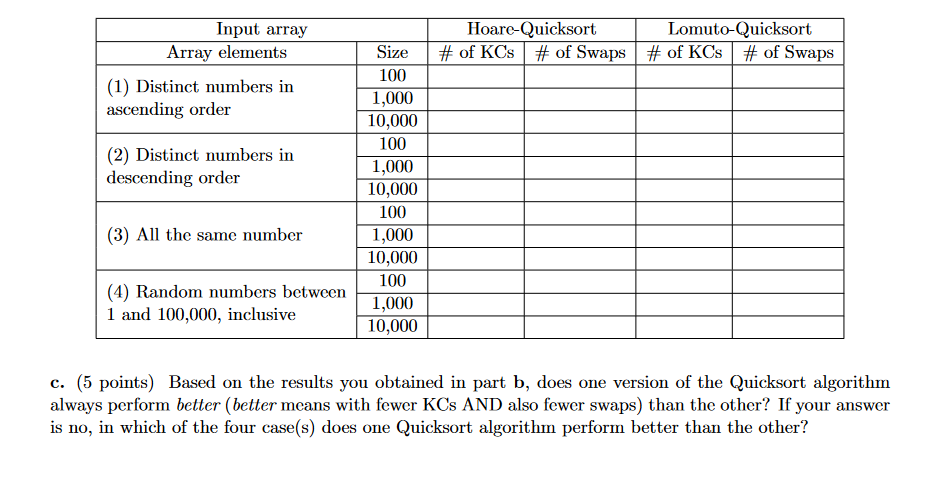 Solved Problem 3. (30 points) lmplement in Java two versions | Chegg.com