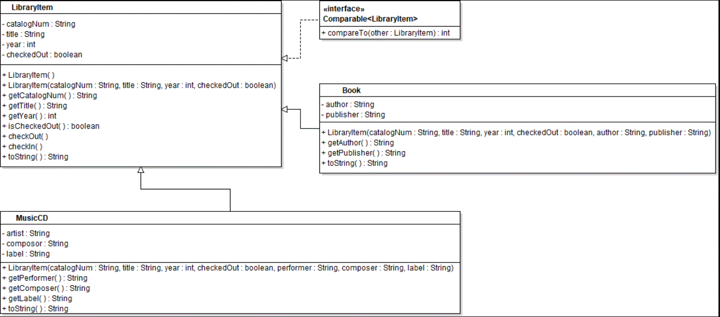 Goal: Implement classes that represent items in a | Chegg.com