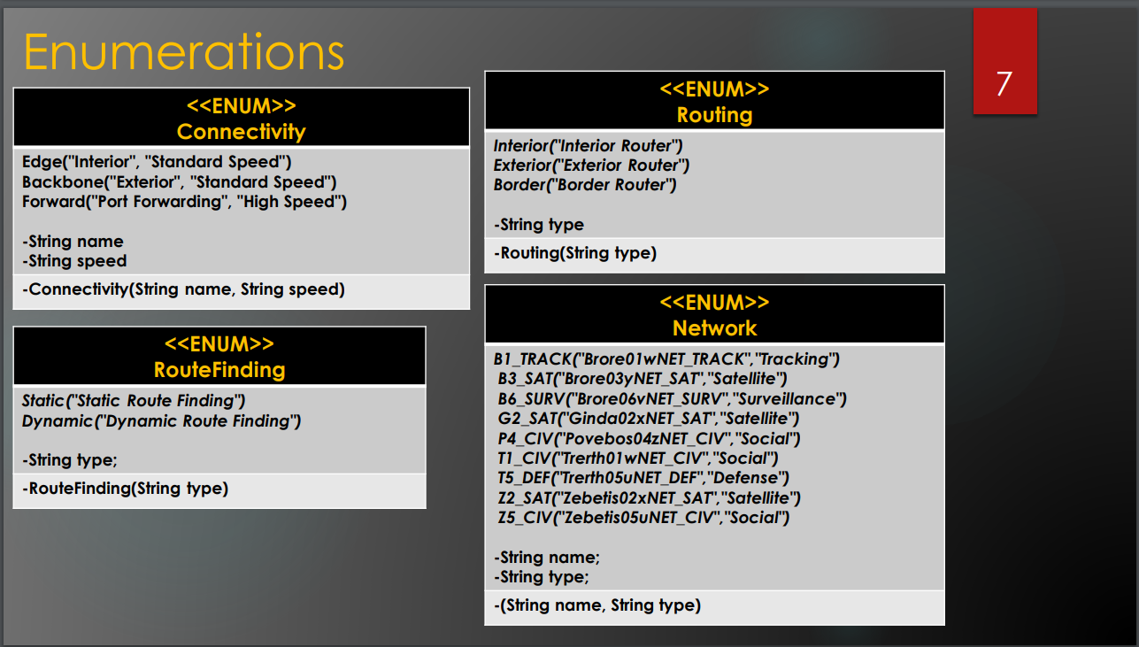 Program Structure 2 JDBC_Exercise 1 Structure your | Chegg.com
