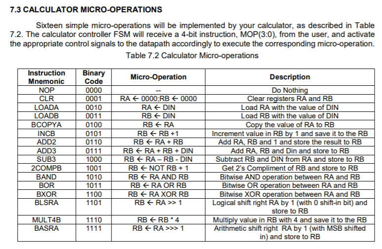 Complete Table 7.3 for each micro-operation in order | Chegg.com